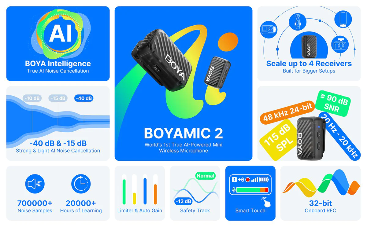 Boya Boyamic 2 AI-Powered Mini Microphone in Bangladesh
